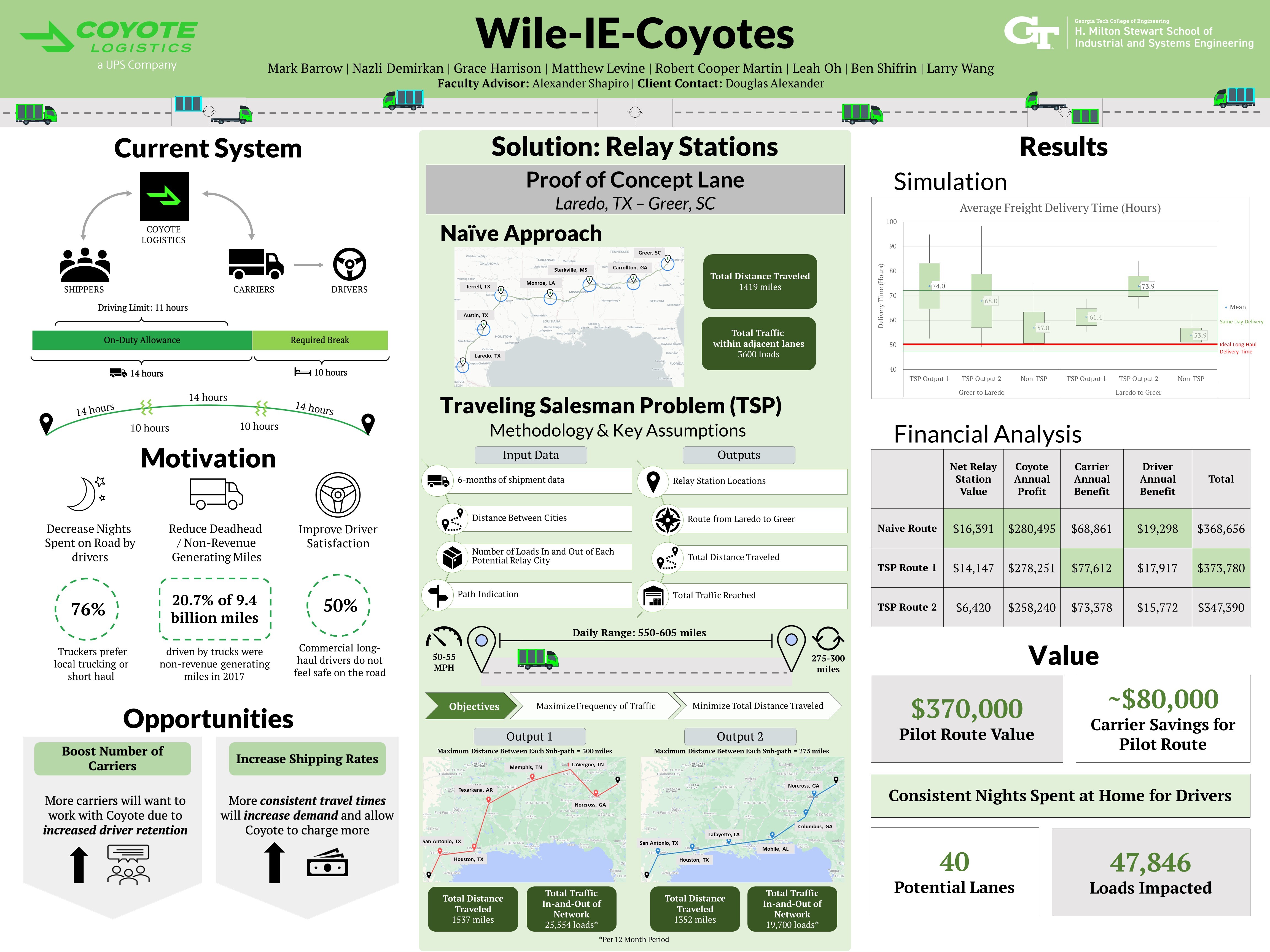 Relay Station | Senior Design Capstone Projects