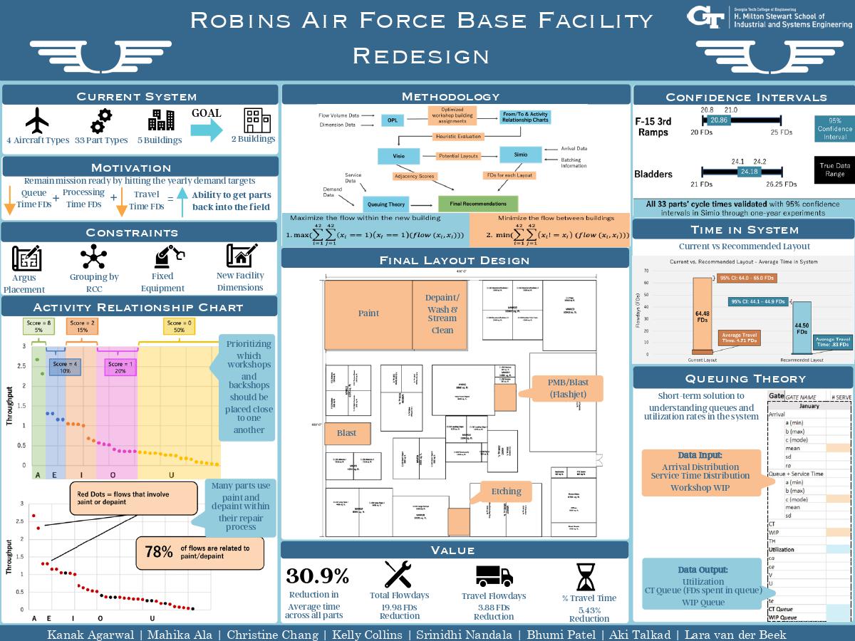 Robins Air Force Base Facility Redesign | Senior Design Capstone Projects