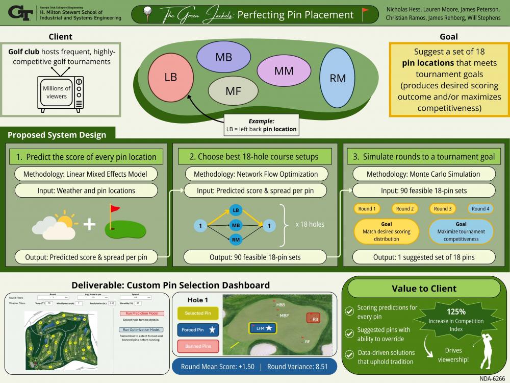 Perfecting Pin Placement | Senior Design Capstone Projects