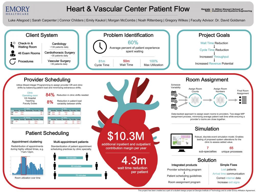 Emory Heart & Vascular Center Patient Flow Optimization | Senior Design ... Emory Heart & Vascular Center Patient Flow Optimization | Senior Design ...