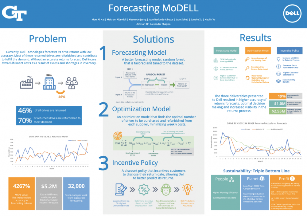 Storage Returns Forecasting Senior Design Capstone Projects